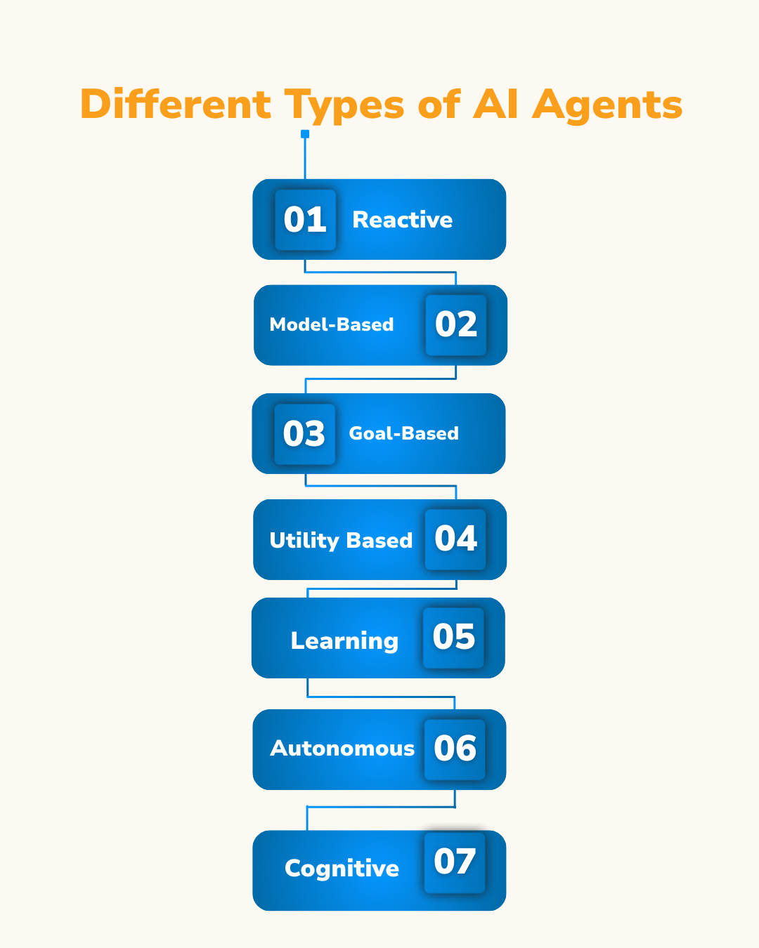 AI agent development | SJ Innovation